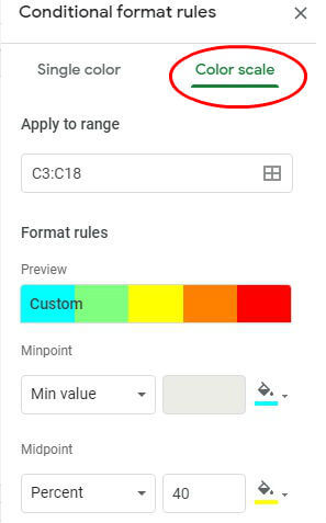 Formatação condicional nas folhas do Google: tudo o que você precisa saber