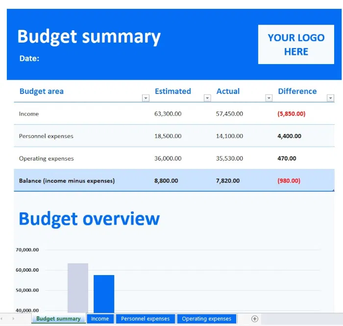 9 șabloane Excel gratuite pentru a vă ajuta să vă gestionați bugetul ...