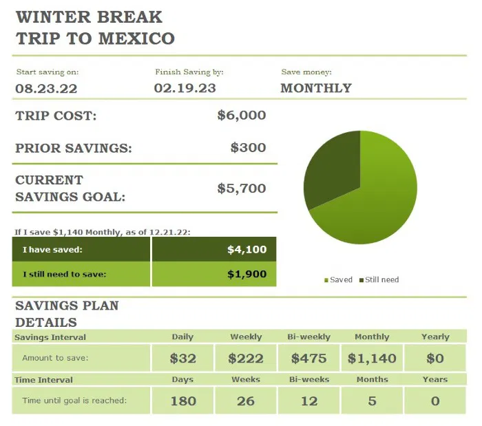 9 șabloane Excel gratuite pentru a vă ajuta să vă gestionați bugetul ...
