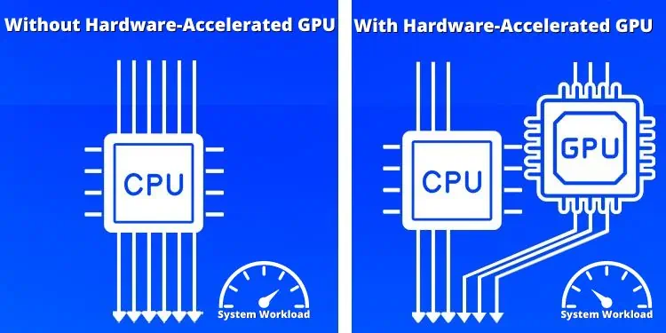 ¿Programación de GPU acelerada por hardware activada o desactivada ...