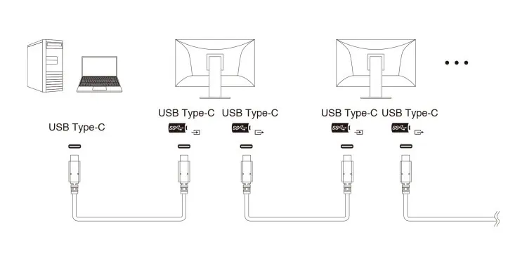 Cómo utilizar los puertos USB en el monitor - Mundo Geek