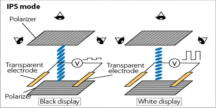 Panel IPS Vs VA: ¿Cuál es la diferencia? - Mundo Geek