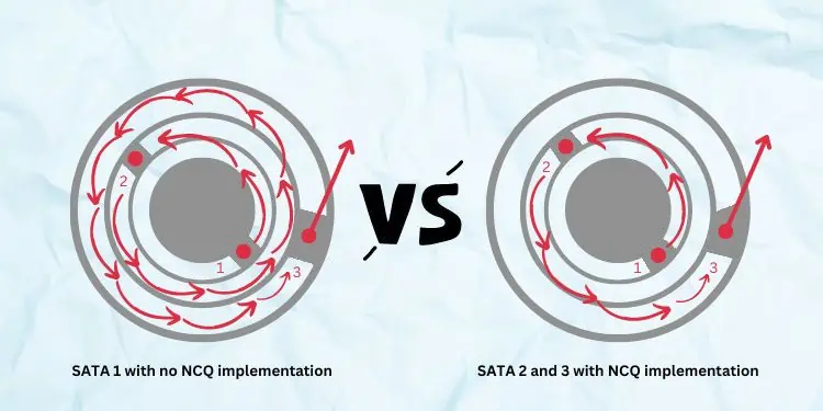 SATA, SATA 2 y SATA 3: ¿cuál es la diferencia? - Mundo Geek