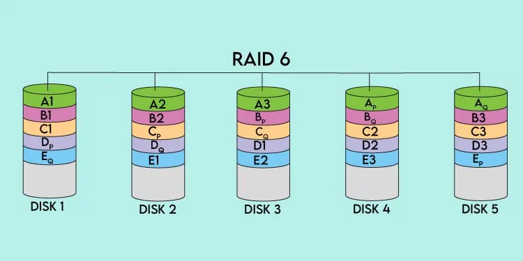 ¿Qué es un RAID 5? ¿Cómo funciona? - Mundo Geek