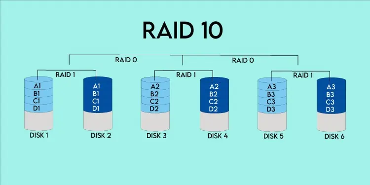 RAID 5 vs RAID 10 - ¿Cuál es mejor? - Mundo Geek