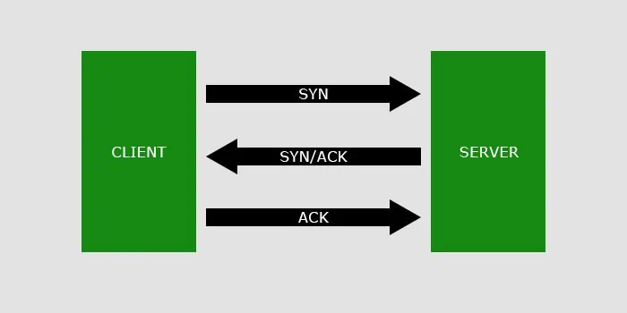 Puerto 443: todo lo que necesita saber al respecto - Mundo Geek