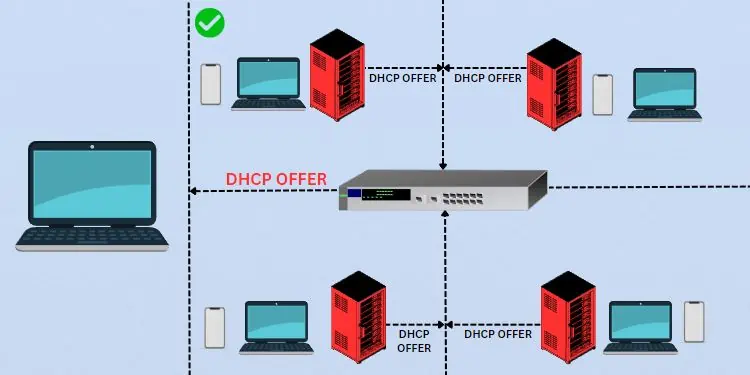 ¿Qué es el tiempo de concesión de DHCP? ¿Puedes cambiarlo? - Mundo Geek