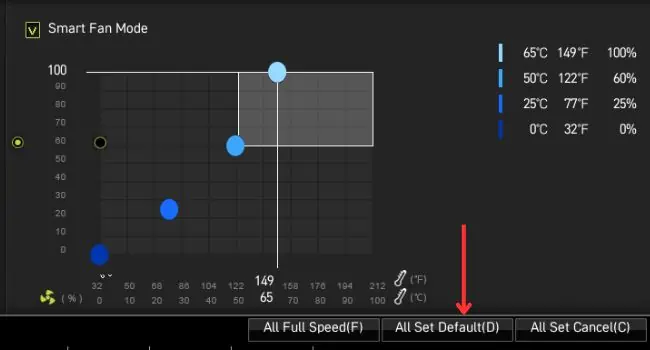 ¿Cómo controlar la velocidad del ventilador en MSI? Guía detallada ...