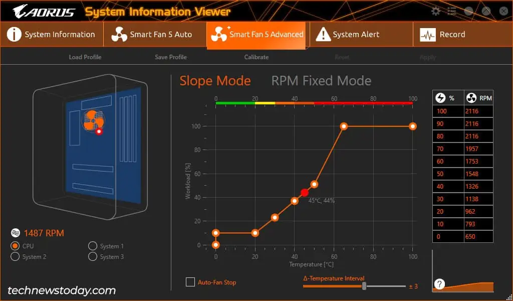 Cómo controlar la velocidad del ventilador Gigabyte - Mundo Geek