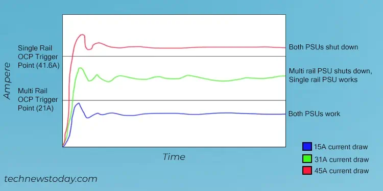 Fuente de alimentación de un solo riel o de múltiples rieles: cuál ...