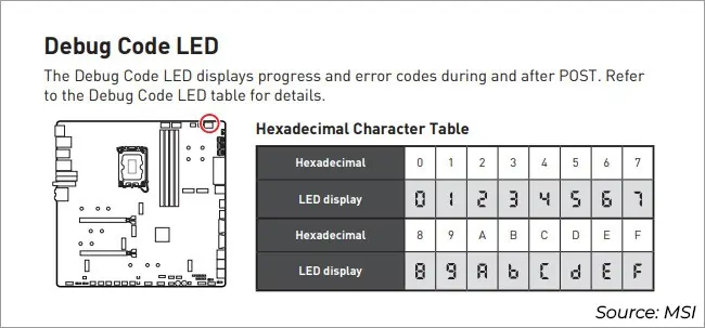 LED de depuración MSI EZ: qué significa y cómo solucionarlo - Mundo Geek