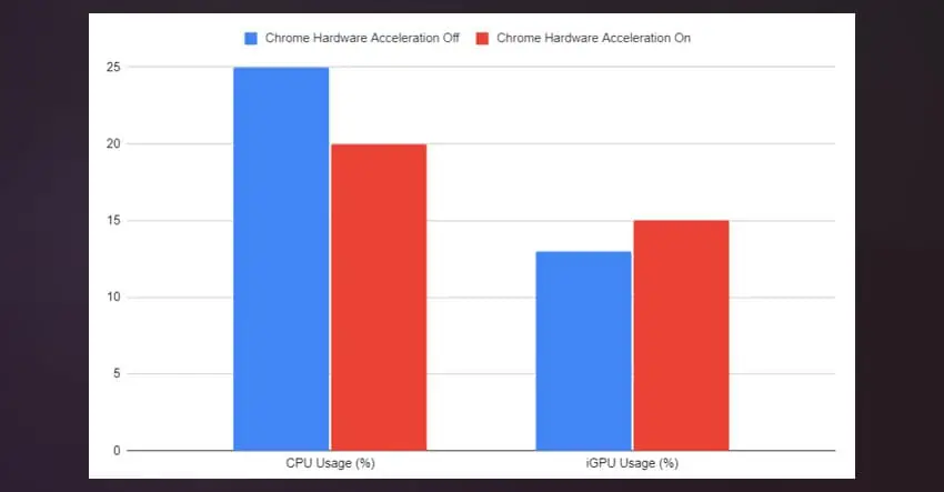 Cómo desactivar la aceleración de hardware - Mundo Geek