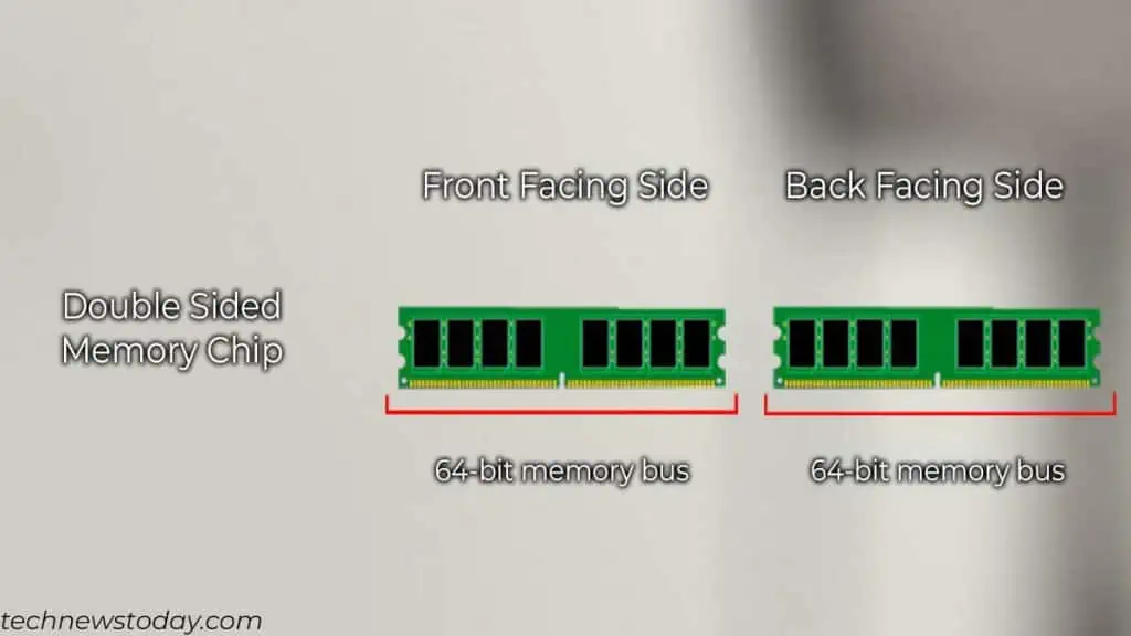 ¿La RAM afecta el rendimiento?