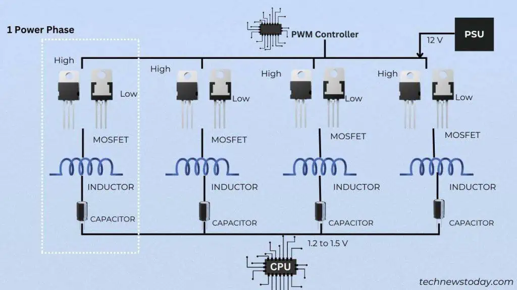 ¿Qué es una placa base VRM? Por qué es importante - Mundo Geek