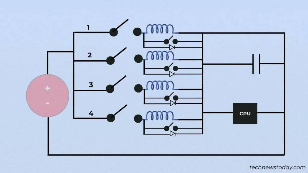 ¿Qué es una placa base VRM? ¿Por qué es importante? - Mundo Geek