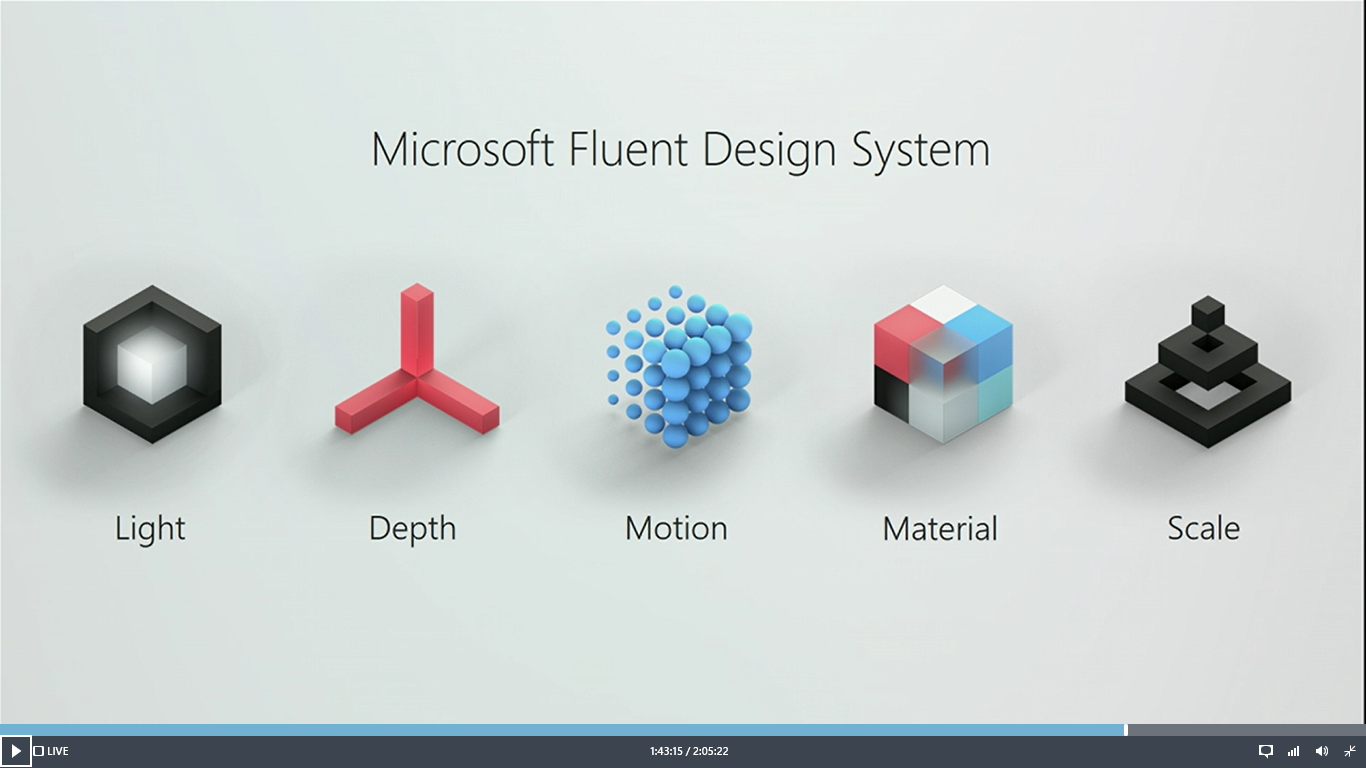 Comprensión del sistema Microsoft Fluent Design (también conocido como ...