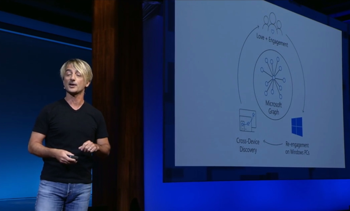 ¿Qué es Microsoft Graph y cómo funciona en Windows 10? - Mundo Geek