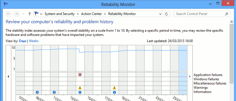 Solucione los problemas de su PC con el monitor de confiabilidad en Windows 8