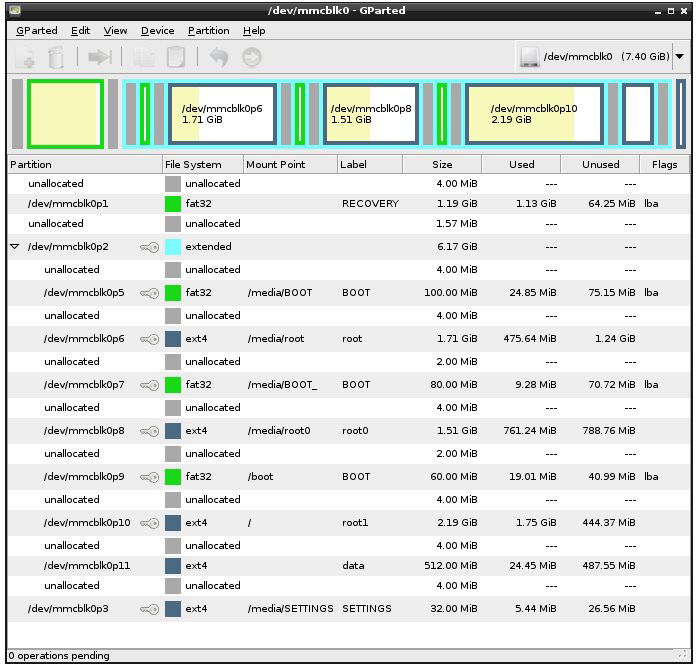 Cómo configurar varias distribuciones de Linux en Raspberry Pi