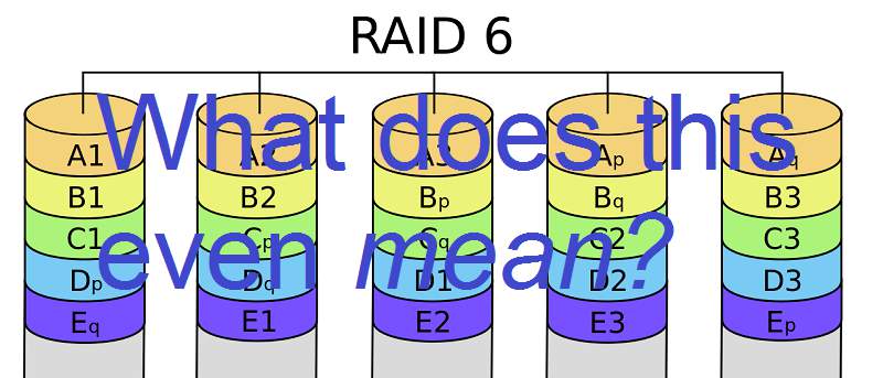 MTE explica: ¿Qué es RAID?