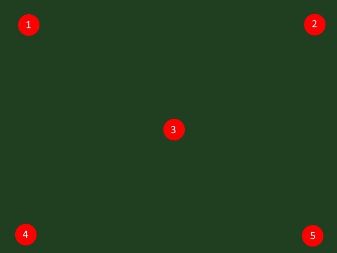 ¿Cómo funciona el GPS?