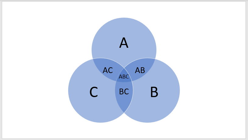 Cómo crear un diagrama de Venn en Microsoft PowerPoint - Mundo Geek