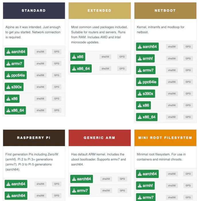 Por qué Alpine Linux es la mejor distribución de servidor ligera ...