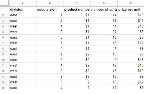¿Qué es una tabla dinámica en Google Sheets y cómo usarla? Una guía ...