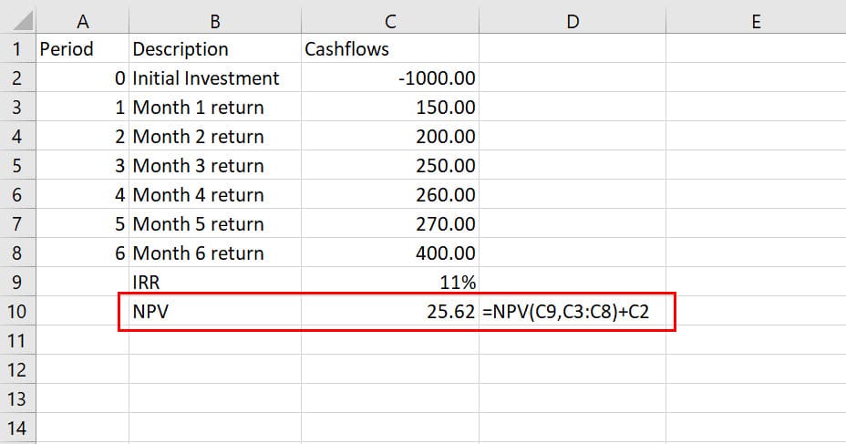 วิธีคำนวณ IRR ใน Excel: 4 วิธีที่ดีที่สุดในปี 2023 - Mundo Geek
