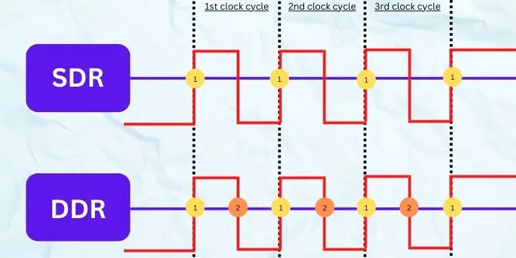 Windows'ta RAM DDR Tipi Nasıl Kontrol Edilir (5 Etkili Yol) - Mundo Geek