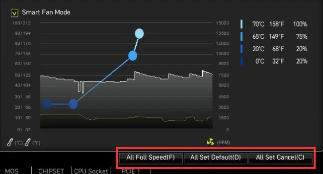 MSI'da Fan Hızı Nasıl Kontrol Edilir? Detaylı Kılavuz - Mundo Geek